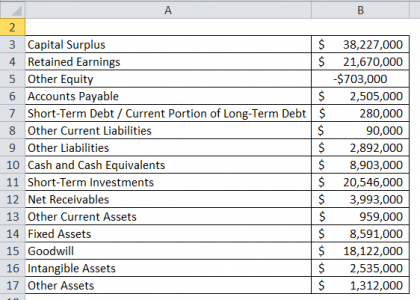 Balance Sheet Formula | Calculator (Excel template)