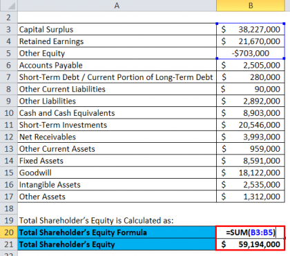 Balance Sheet Formula | Calculator (Excel template)
