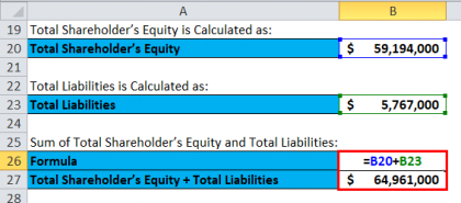 Balance Sheet Formula | Calculator (Excel template)