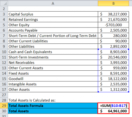 Balance Sheet Formula | Calculator (Excel template)