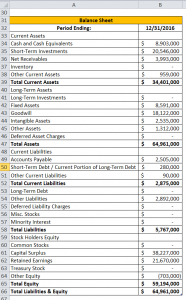 Balance Sheet Formula | Calculator (Excel template)