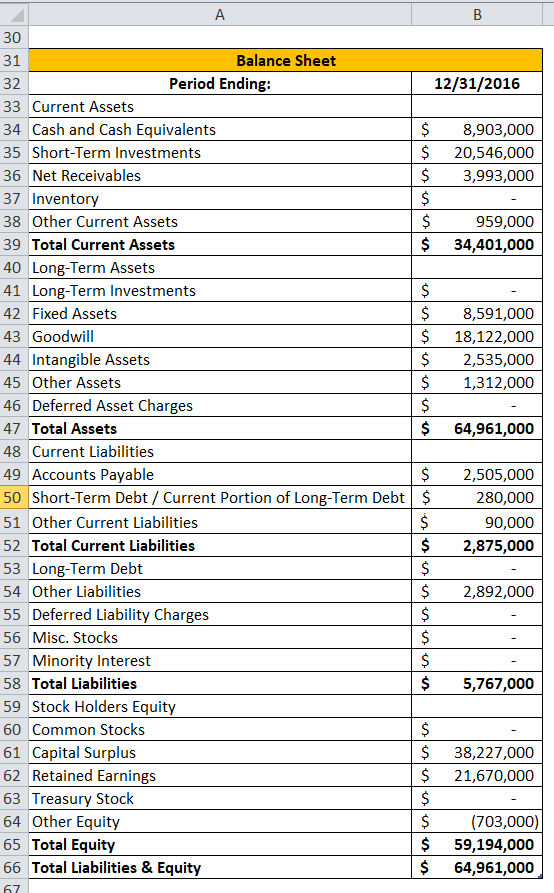 Balance Sheet Formula Calculator Excel Template Balance Sheet Formula Calculator Excel Template