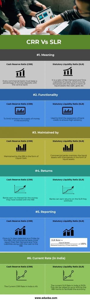 CRR vs SLR | 6 Most Valuable Differences You Should Know