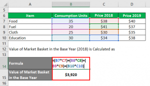 Consumer Price Index Formula | Calculator (With Excel Template)