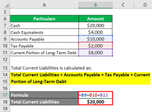Cash Ratio | Top Examples of Cash Ratio with Advantage & Disadvantage