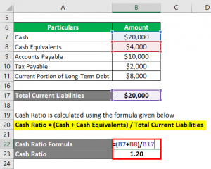 Cash Ratio | Top Examples of Cash Ratio with Advantage & Disadvantage