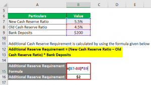 Cash Reserve Ratio | Examples of CRR with Step by Step Calculation