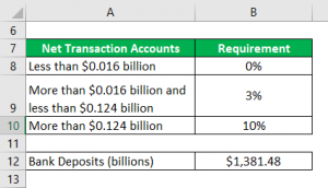 Cash Reserve Ratio | Examples of CRR with Step by Step Calculation
