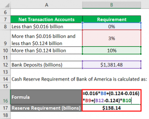 Cash Reserve Ratio | Examples of CRR with Step by Step Calculation