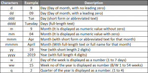 VBA Date Format | How to Use Excel VBA Date Format with Examples