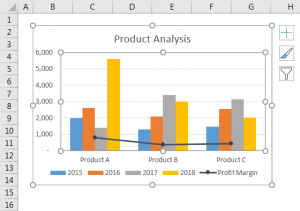 Checklist in Excel | How to Create Checklist in Excel (Examples)?