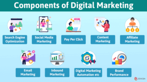 What is Digital Marketing? | Component and Skills of Digital Marketing
