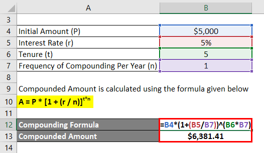 Compounding Formula | Calculator (Examples With Excel Template)