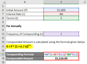 Compounding Formula | Calculator (Examples With Excel Template)