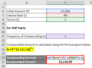 Compounding Formula | Calculator (Examples With Excel Template)