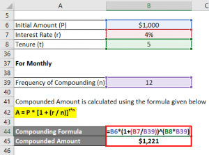 Compounding Formula | Calculator (Examples With Excel Template)