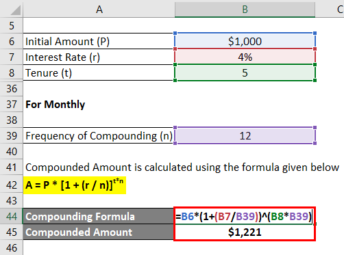 Compounding Formula | Calculator (Examples With Excel Template)