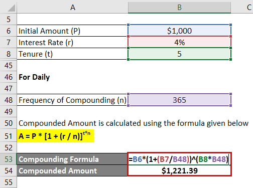 Compounding Formula | Calculator (Examples With Excel Template)