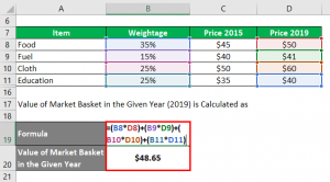 Consumer Price Index Formula | Calculator (With Excel Template)