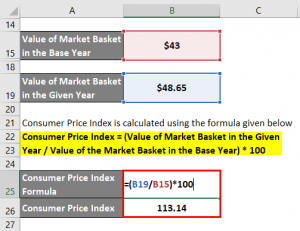 Consumer Price Index Formula | Calculator (With Excel Template)
