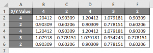 Contour Plots in Excel | How to Create Contour Plots in Excel?