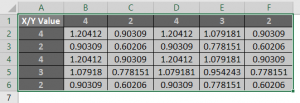 Contour Plots in Excel | How to Create Contour Plots in Excel?
