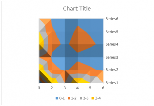 Contour Plots in Excel | How to Create Contour Plots in Excel?