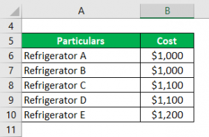 Cost of Goods Sold Example | Top 4 Example of COGS