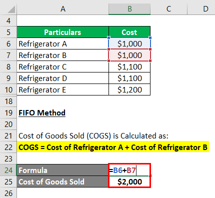 Cost of Goods Sold Example | Top 4 Example of COGS
