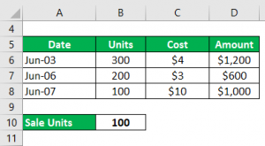 Cost of Goods Sold Example | Top 4 Example of COGS