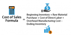 Cost of Sales Formula | Calculator (Examples with Excel Template)