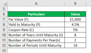 Coupon Bond Formula | Examples with Excel Template