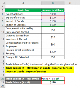 Current Account Formula | Calculator (Examples with Excel Template)