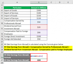 Current Account Formula | Calculator (Examples with Excel Template)