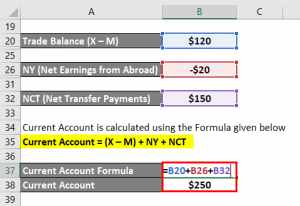 Current Account Formula | Calculator (Examples with Excel Template)