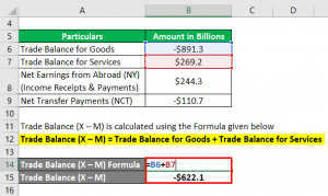 Current Account Formula | Calculator (Examples with Excel Template)