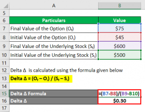 Delta Formula | Calculator (Examples with Excel Template)