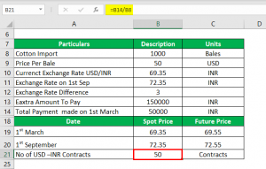 Derivatives Example | Top 3 Examples of Derivatives