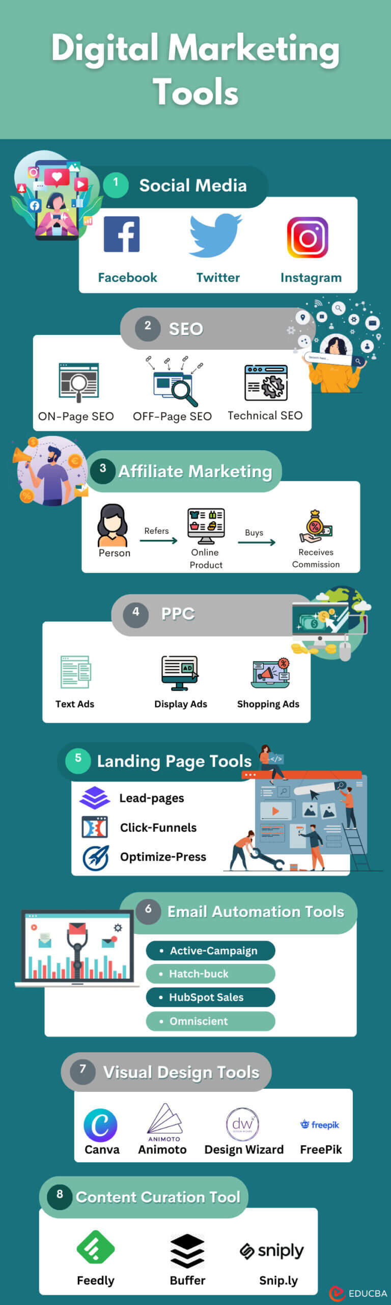 Digital Marketing Tools | Top 8 Tools of Digital Marketing with its Concept