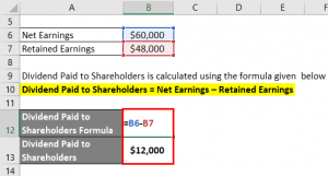 Dividend Formula | Calculator (Examples with Excel Template)