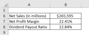 Dividend Formula | Calculator (Examples with Excel Template)