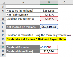 Dividend Formula | Calculator (Examples with Excel Template)