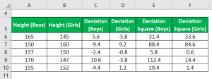Effect Size Formula | Calculator (Examples with Excel Template)