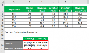 Effect Size Formula | Calculator (Examples with Excel Template)