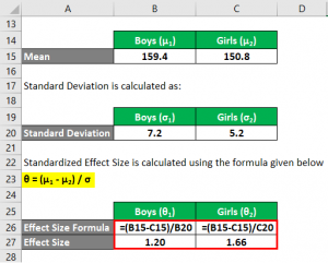 Effect Size Formula | Calculator (Examples with Excel Template)