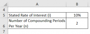 Effective Interest Rate Formula | Calculator (With Excel Template)
