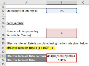 Effective Interest Rate Formula | Calculator (With Excel Template)
