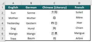 Translate in Excel | How to Translate Text in Excel with Examples?
