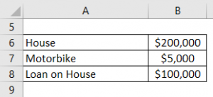 Equity Examples | Top 4 Real life Examples of Equity