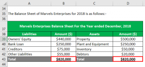 Equity Examples | Top 4 Real life Examples of Equity